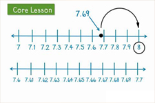 Decimal Rounding on a Number Line ( Read ) | Arithmetic | CK-12 Foundation