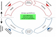 Engineering Design | High School Engineering Design | Next Generation Science Standards | CK-12 ...